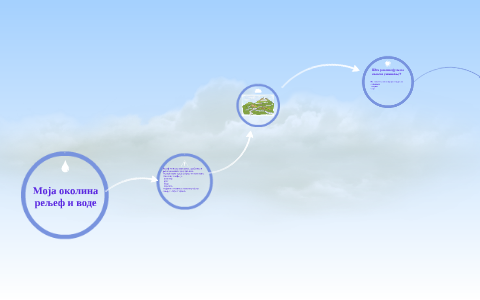 Рељеф чине сва узвишења , удубљења и равно земљиште неке око by Vera ...