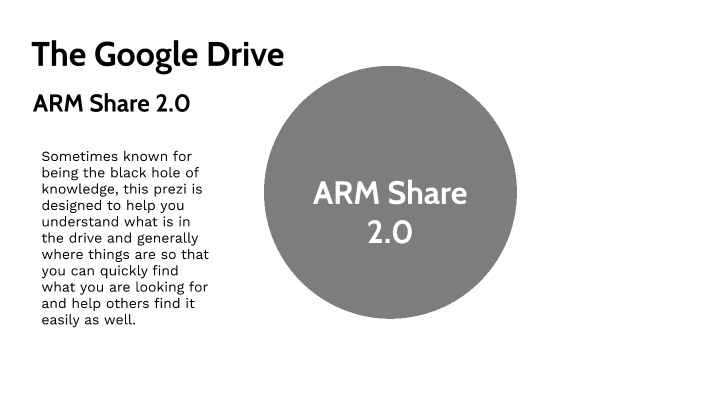 The Google Drive Structure by Allison Porter on Prezi