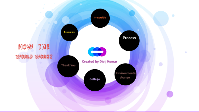 How the world works by Divij Kumar on Prezi