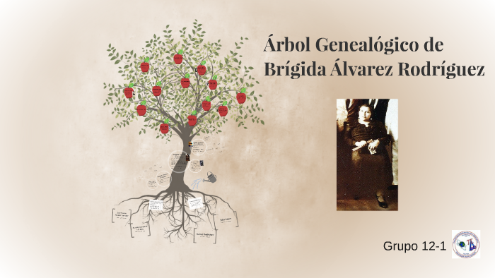 Árbol Genealógico de Brígida Álvarez Rodríguez by Gianelys Miranda on Prezi