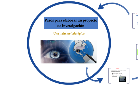 Pasos para elaborar un proyecto de investigación by RAPALO KARLA on Prezi