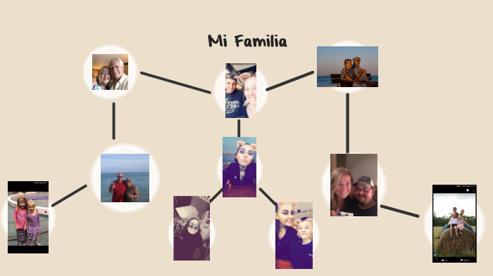 Spanish family tree project by Mariah Sellon on Prezi
