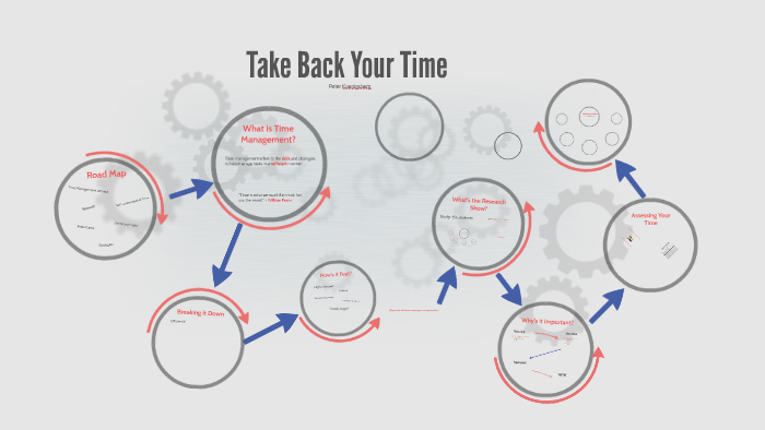 Take Back Your Time by Wellness Coach