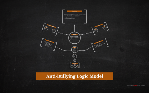 Anti-Bullying Logic Model by Lauren Catalano on Prezi