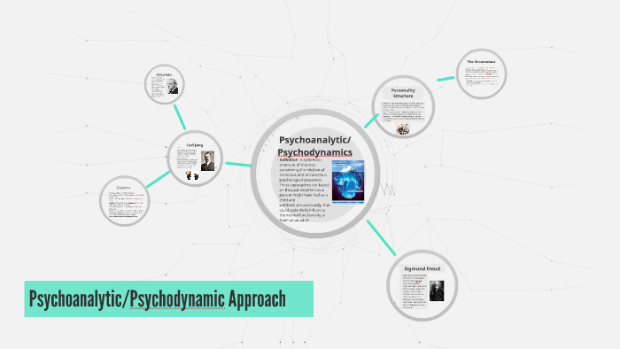 Psychoanalytic/Psychodynamic Approach by Ryan Grindle on Prezi