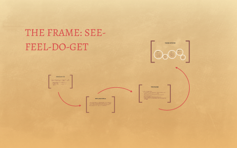 THE FRAME: SEE-FEEL-DO-GET by Sally Ratemo on Prezi