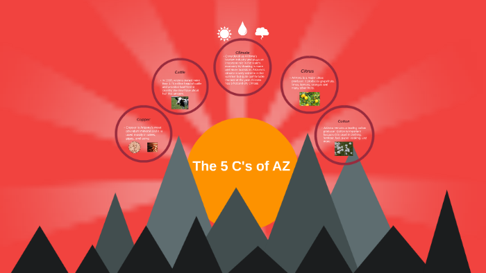 The 5 c's of AZ by Gabby Odinet on Prezi