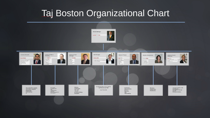 Hotel Org Chart by Alycia Griffin on Prezi