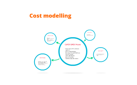CAPEX OPEX Model by Pim Rooijmans on Prezi