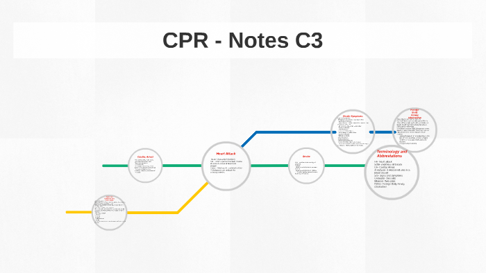 CPR - Notes C3 by Asiah Drew on Prezi
