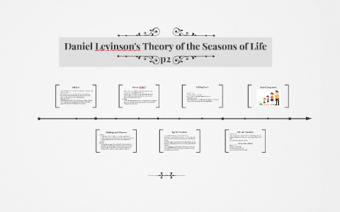 Daniel Levinson's Theory of the Seasons of Life pt2 by Nicolas Carbonell