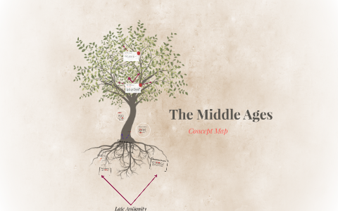 Concept Map of The Middle Ages by Todd Patefield on Prezi