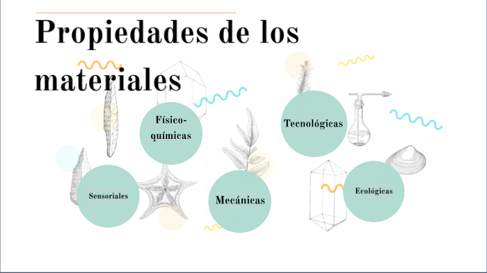 Propiedades de los materiales by Alejandra Negreira Lorenzo on Prezi