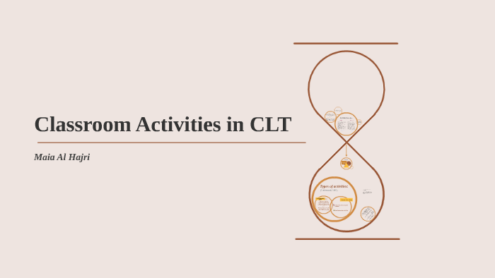 Classroom Activities in CLT by Maia Al Hajri