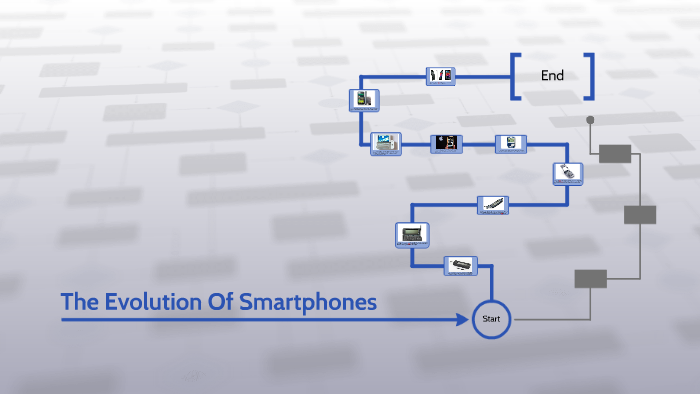 The Evolution Of Smartphones by Gabriel Trevisan on Prezi