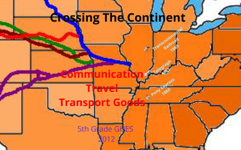 Pony Express vs Telegraph vs Transcontinental Railroad by Technology ...