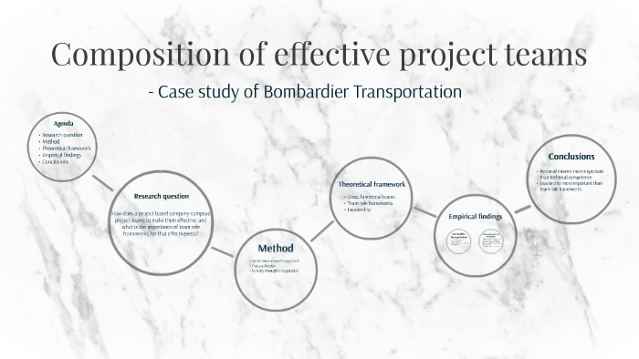 Composition of effective project teams by Linnéa Hermansson on Prezi