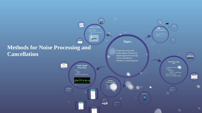 Methods for Noise Processing and Cancellation by WIll Miller