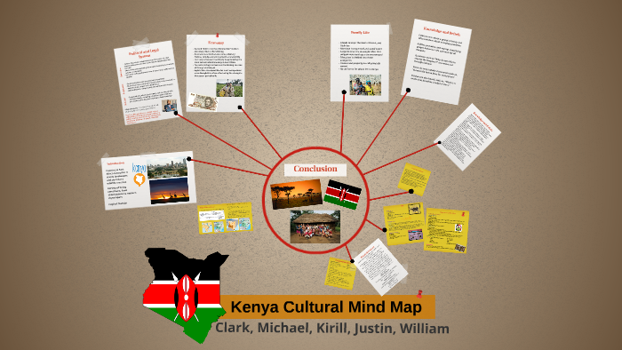 Kenya Cultural Mind map by Justin Keung on Prezi
