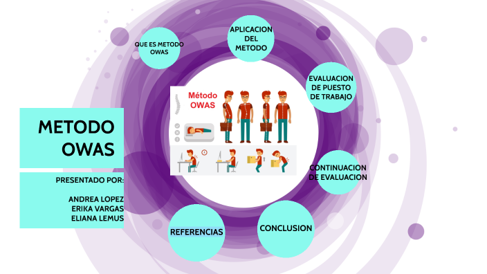 metodo owas by Andrea Lopez Calderon on Prezi