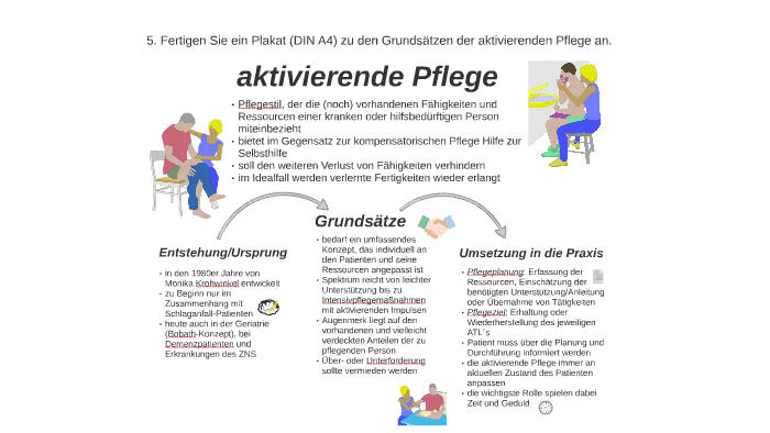 5. Fertigen Sie ein Plakat (DIN A4) zu den Grundsätzen der a by Mine on ...