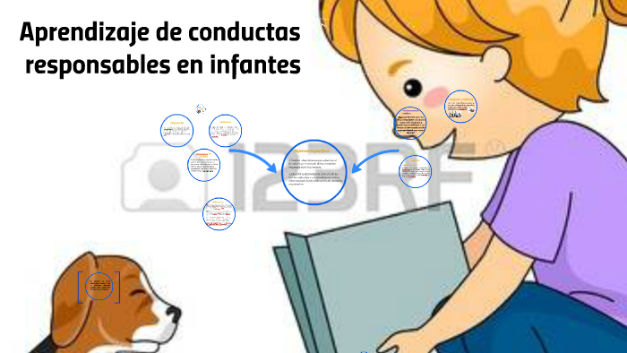 Aprendizaje de conductas responsables en infantes by Valentiina CH ...