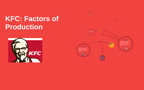 KFC: Factors of Production by on Prezi