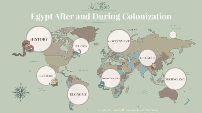 Egypt During and After Colonization by Sabrina Leong on Prezi