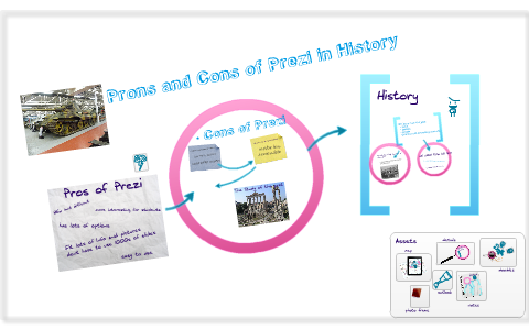 Pros and Cons of Using Prezi in History by dejan sekulovski on Prezi
