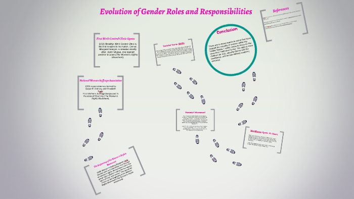 Evolution of Gender Roles & Responsibilities by Vielka Johnson on Prezi