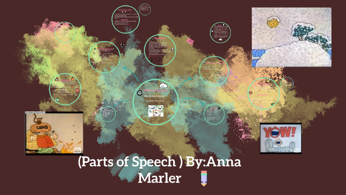(Parts of Speech) by Anna Marler on Prezi