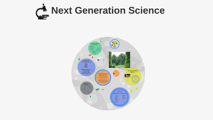 Next Generation Science-What is It and How Do I Do It? by Rachelle ...