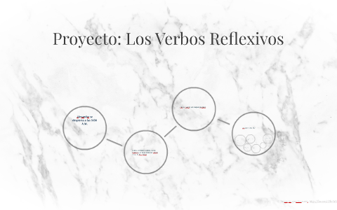 Proyecto: Los Verbos Reflexivos by Alexander Johnson on Prezi