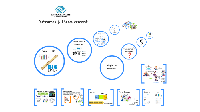 BGC Stan Outcomes & Measurement Overview by Menne Hall
