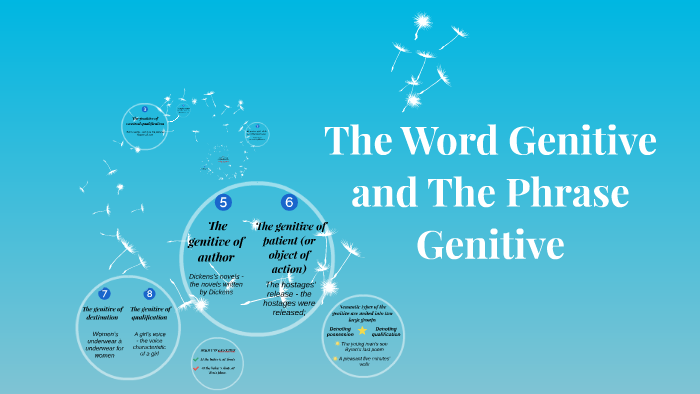 The Word Genitive and The Phrase Genitive by Shyryn Seysembaeva on Prezi