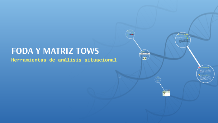 FODA Y MATRIZ TOWS by Victor Aguilar on Prezi