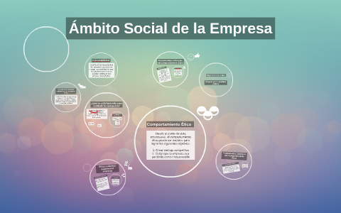 Ambito Social de la Empresa by on Prezi