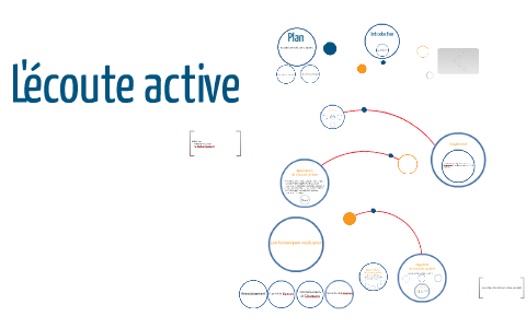L'écoute active by Hicham Amsaad on Prezi
