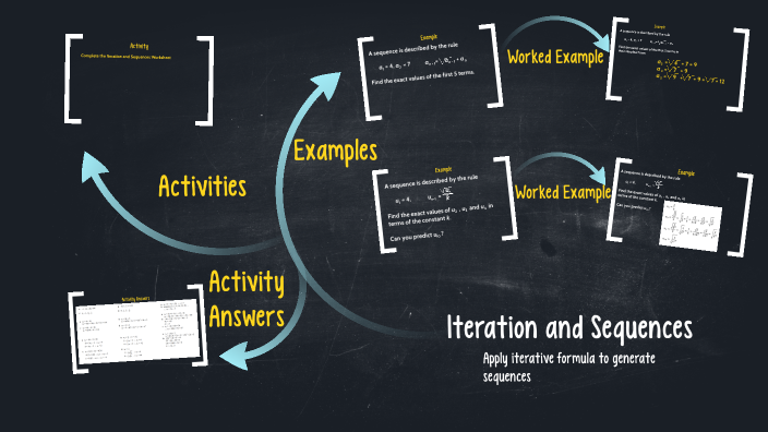 Iteration and Sequences by Mr Mattock on Prezi
