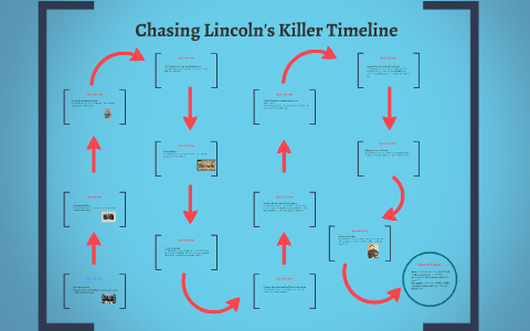 Chasing Lincoln's Killer Timeline by Kendall Beheler on Prezi
