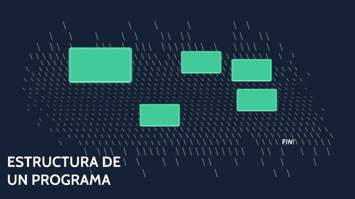 ESTRUCTURA BASICA DE UN PROGRAMA by Cristian Gonzalez on Prezi