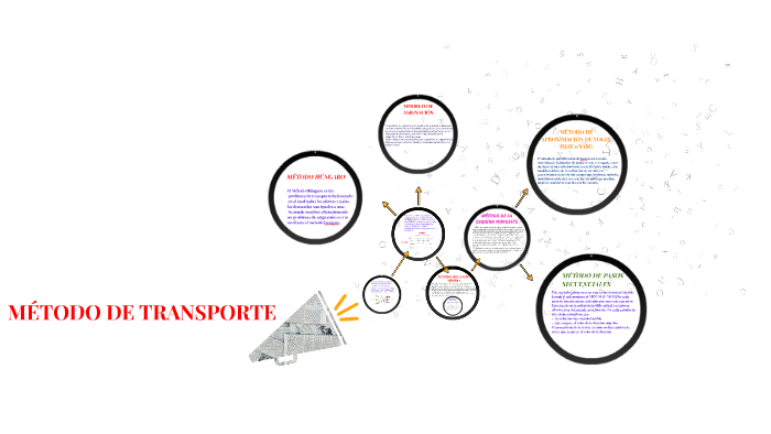 MÉTODO DE TRANSPORTE by on Prezi