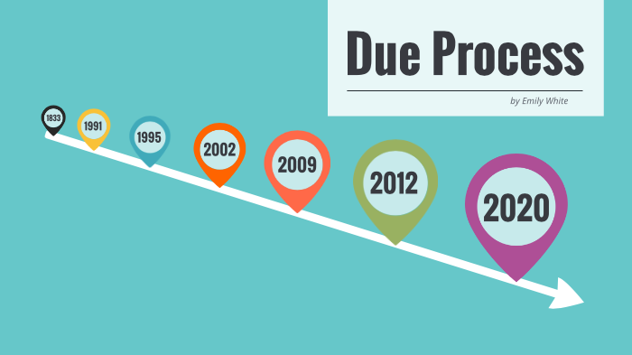 due process timeline by Emma White on Prezi