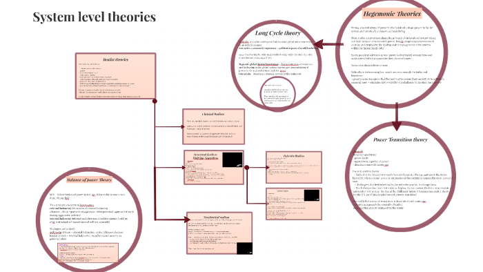 System level analysis by Gulbahor Saraeva on Prezi
