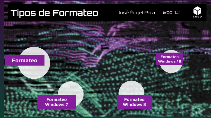 Tipos de formateo by José Ángel Pala Montalvo on Prezi