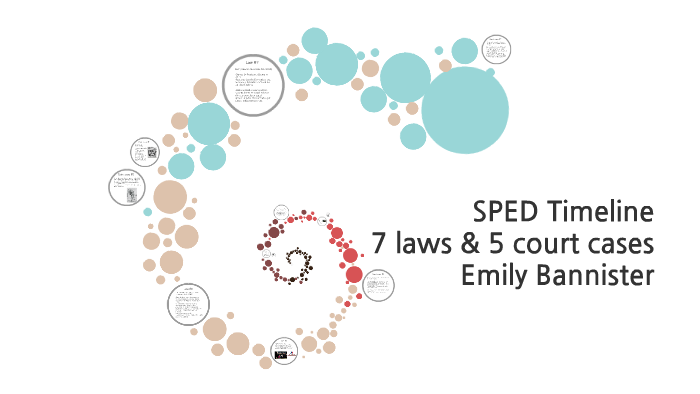 SPED Timeline by Emily Bannister on Prezi