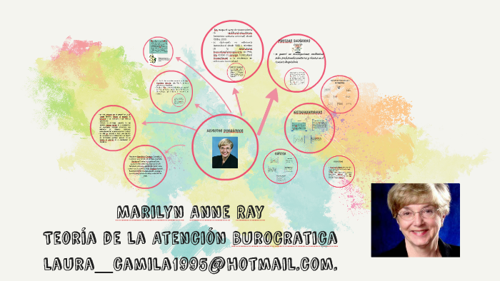 Marilyn Anne Ray by laura camila Estrada Sarmiento on Prezi