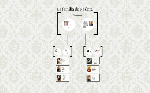 Spanish Imaginary Family Tree by Nashita Syeda on Prezi