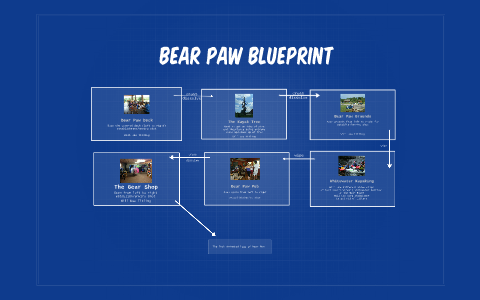Bear Paw Blueprint by Becca Greenwell Kaegi on Prezi