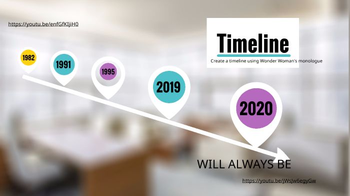 Wonder Woman Timeline by arielle musa on Prezi